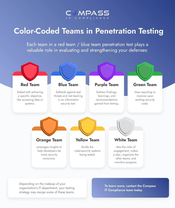 Penetration Testing: Understanding Red, Blue, & Purple Teams